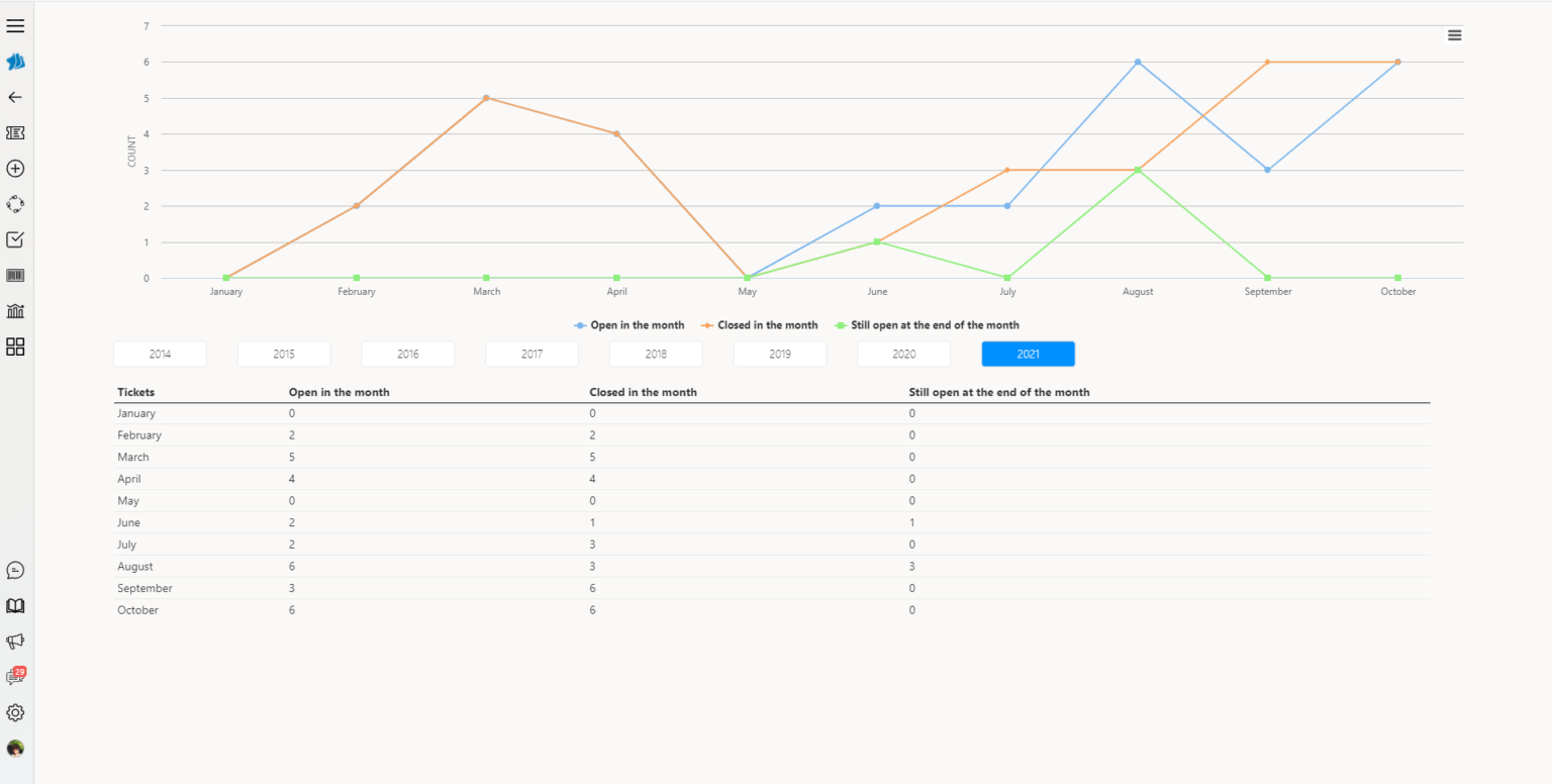 ITSM Helpdesk software simple and complete solution
